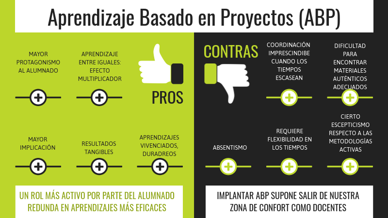 ABP Pros y Contras (Aprendizaje Basado en Proyectos) | Genially