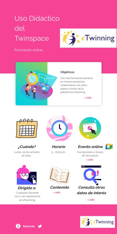 Uso Didáctico del TwinSpace