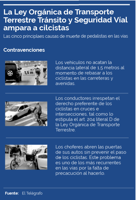 La Ley Orgánica de Transporte Terrestre Tránsito y Seguridad Víal ...
