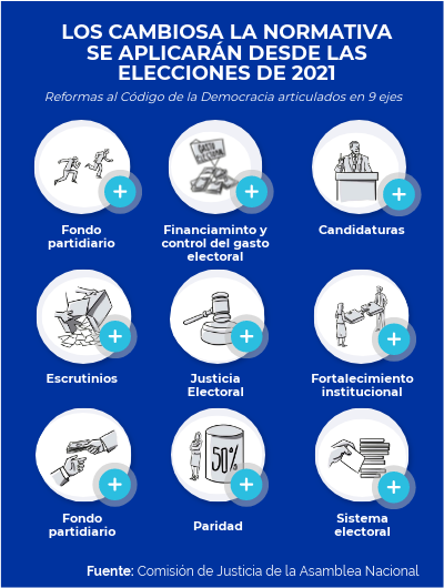 Normativa | Genially