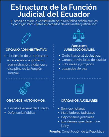 Funcion judicial Ecuadoropia | Genially