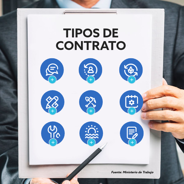 Tipos de contrato | Genially
