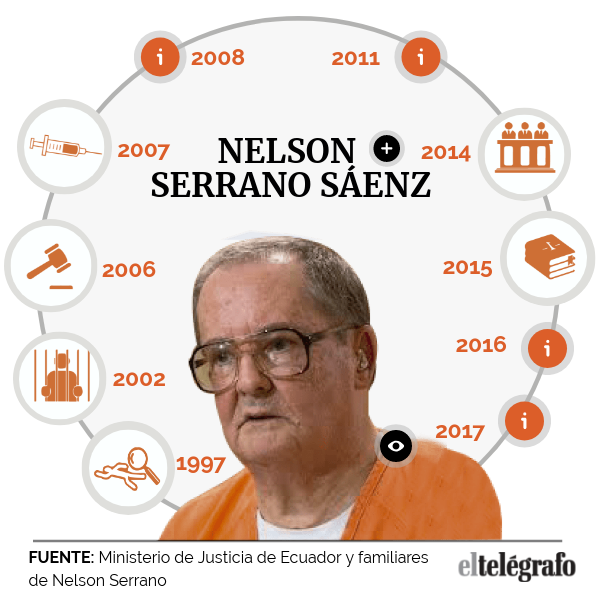 Nelson Saenz | Genially