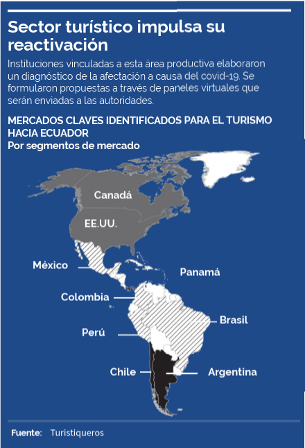 Sector turístico impulsa su reactivación