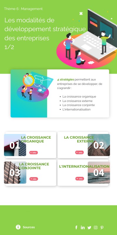 Modalités de développement stratégique | Genially