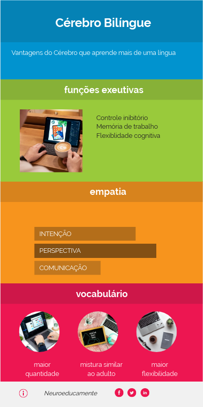 Cérebro Bilíngue