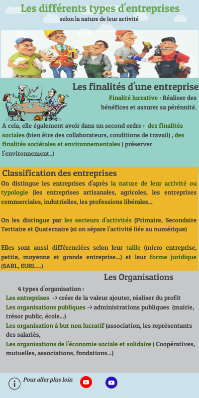 les types d'entreprises | Genially