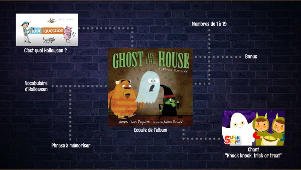 Ghost in the house | Genially