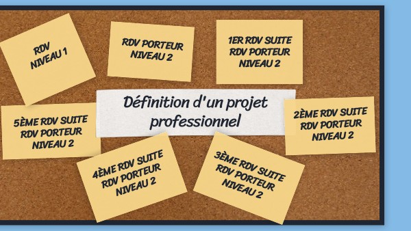 CEP_Définition P.P | Genially