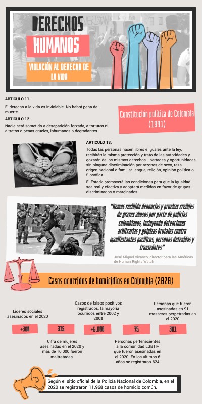 DERECHOS HUMANOS
