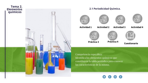 TEMA 2 QUIMICA | Genially