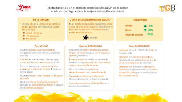 Perspectivas S&OP | Genially