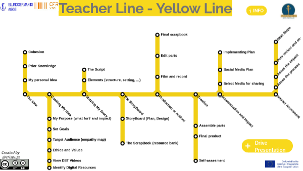 Teacher Line - Digital Storytelling