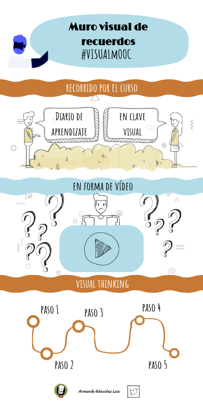Muro visual #VisualMooc