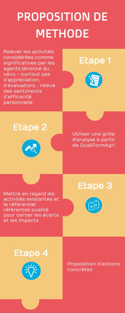 523228S8A4-Proposition de méthode