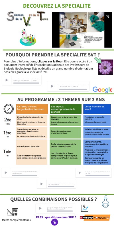 Présentation SPE SVT JPO