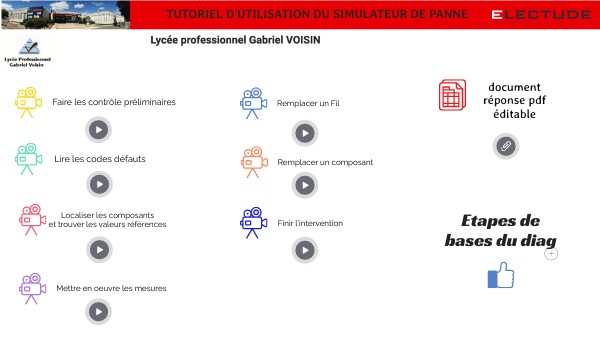 Tuto Simu Pannes Electude