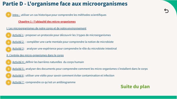 immuno 3eme | Genially