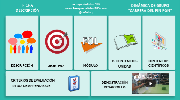 Carrera del Pin Pon | Genially