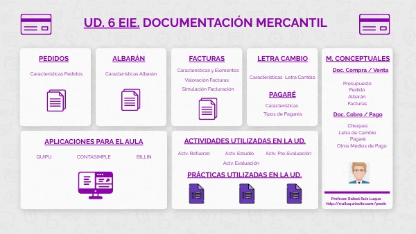Documentación PYME | Genially
