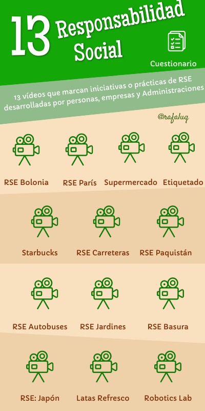 Responsabilidad Social | Genially