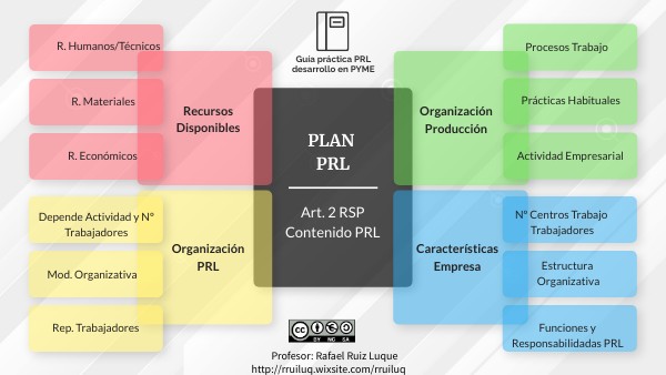 Plan de PRL