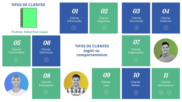 TIPOS DE CLIENTES | Genially