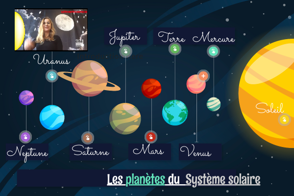 5e. Le système solaire | Genially