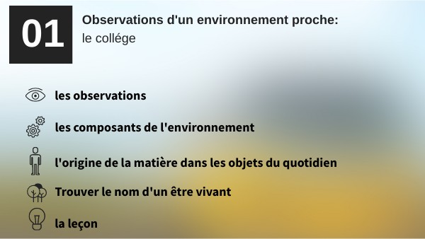 6e. Chapitre 1 | Genially