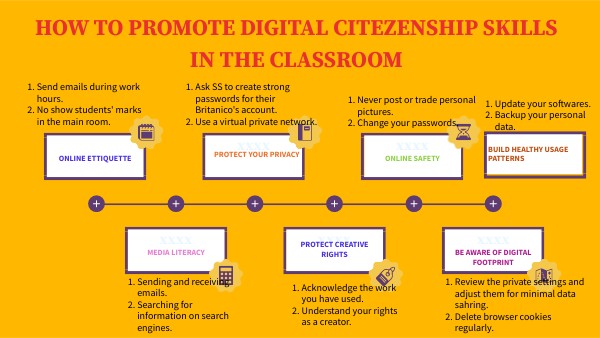 HOW TO PROMOTE DIGITAL CITIZENSHIP SKILLS IN THE CLASSROOM | Genially