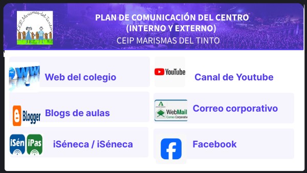 Plan de Comunicación del centro | Genially