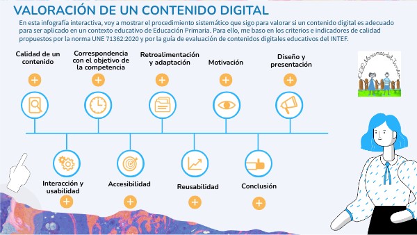Valoración de un Contenido Digital | Genially