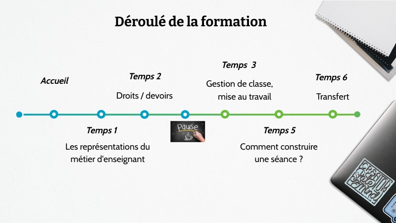 Accompagnement des contractuels 2023-2024-virginie-julien | Genially