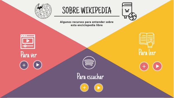 Sobre wikipedia