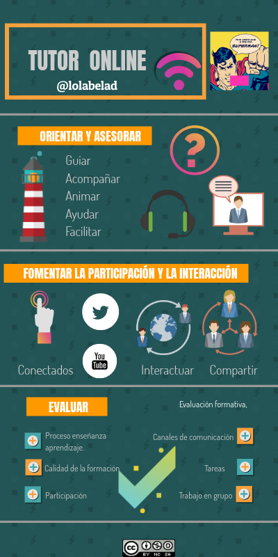 funciones tutor on line