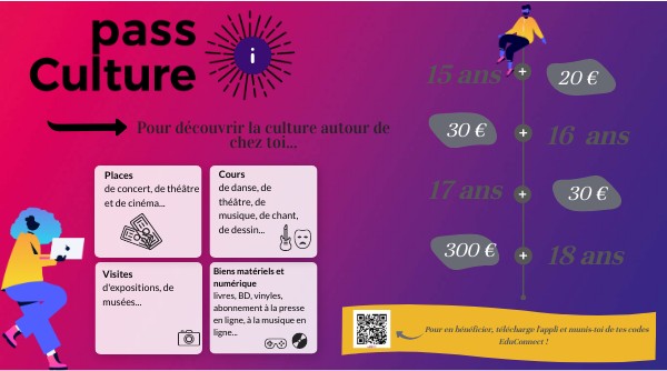 Pass Culture | Genially