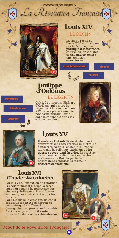 MEDIEVAL VERTICAL INFO