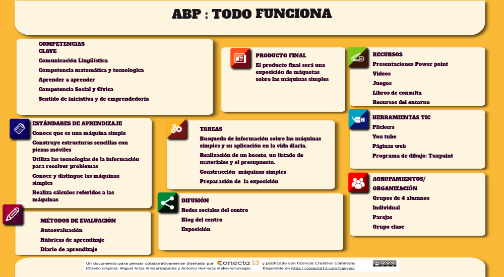 TODO FUNCIONA#fff2cc