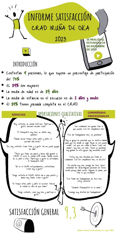 INFORME DE SATISFACCIÓN CRAD IRUÑA DE OKA 2023 | Genially