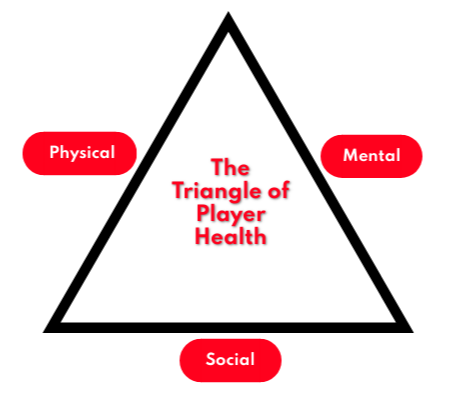 DONE MilanLab triangle updated | Genially