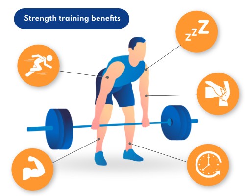 Benefits strength training 16+