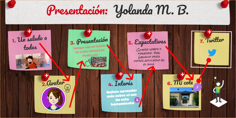 Yolanda M. B. | Genially