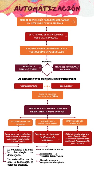 MAPA CONCEPTUAL | Genially
