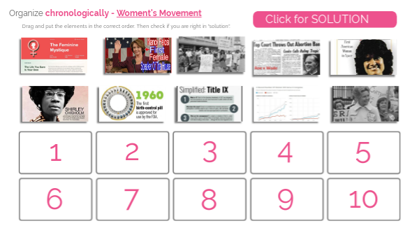 Women's Movement Timeline
