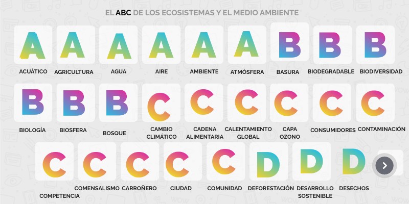 EL ABC DE LOS ECOSISTEMAS Y EL MEDIO AMBIENTE | Genially