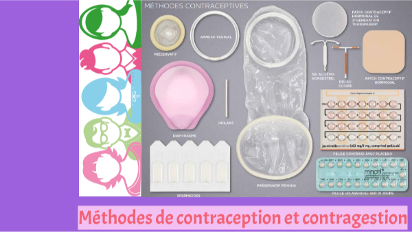 TP contraception