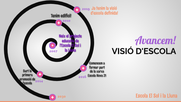 AVANCEM CAP A LA VISIÓ D'ESCOLA | Genially