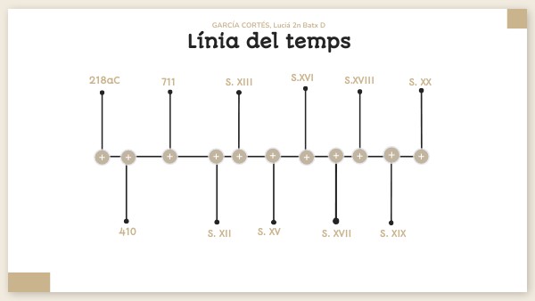Línia del temps. GARCÍA CORTÉS, Lucía