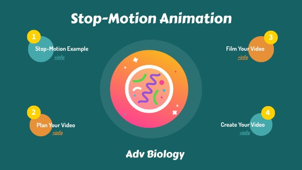 Adv Bio Stop-Motion