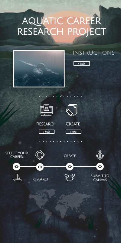 Aquatic Science Careers | Genially